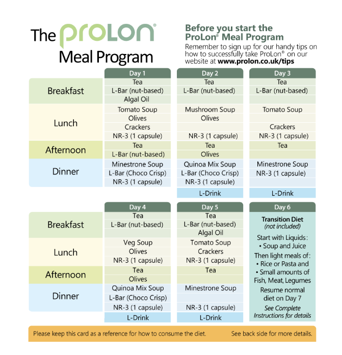Copycat Fasting Mimicking Diet Plan - 5-Day Menu